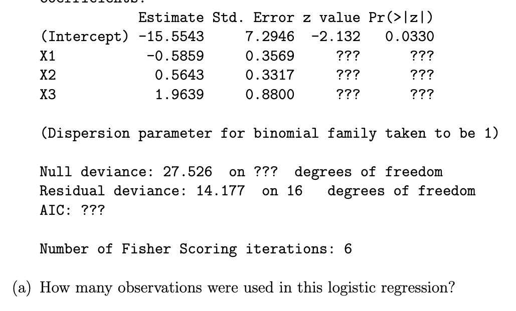 Solved (Dispersion parameter for binomial family taken to be | Chegg.com