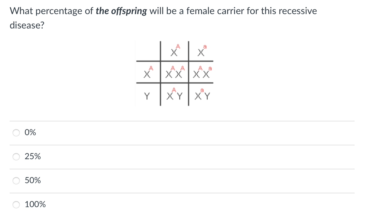 Solved What percentage of the offspring will be a female | Chegg.com
