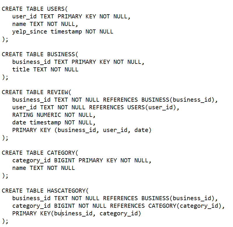 10. Write a SQL query to create a recommendation | Chegg.com
