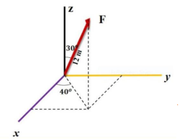 Solved determine a) the rectangular components, b) | Chegg.com