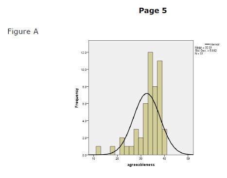 Solved How would the shape of this distribution best be | Chegg.com