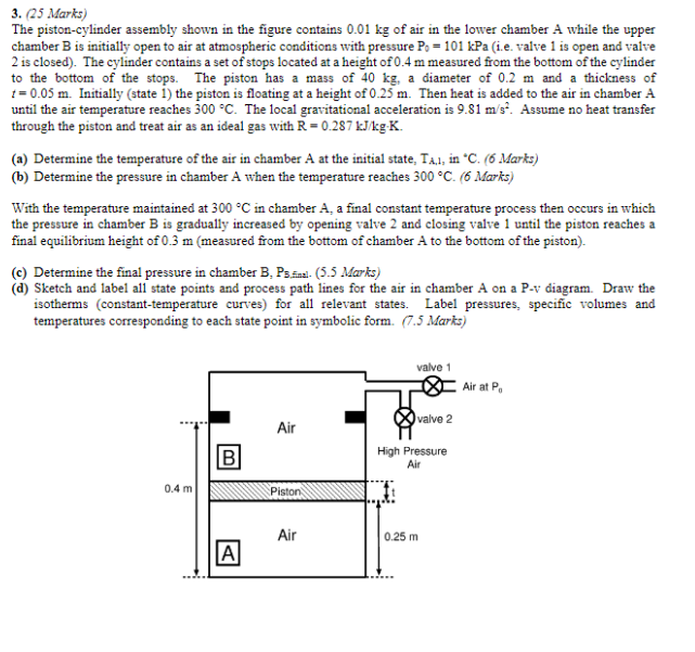 Solved (25 ﻿Marks)The piston-cylinder assembly shown in the | Chegg.com