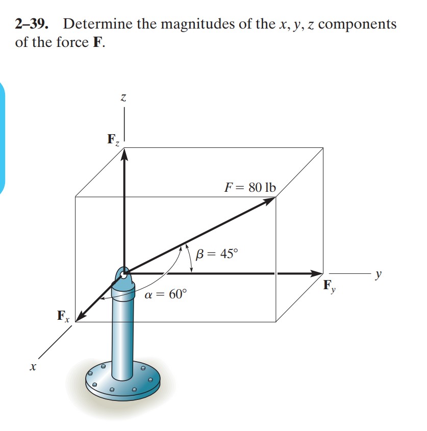 Solved Determine the magnitudes of the x,y,z components of | Chegg.com