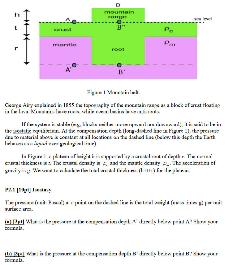 Solved mountain range sea level crust mantle root A' Figure | Chegg.com