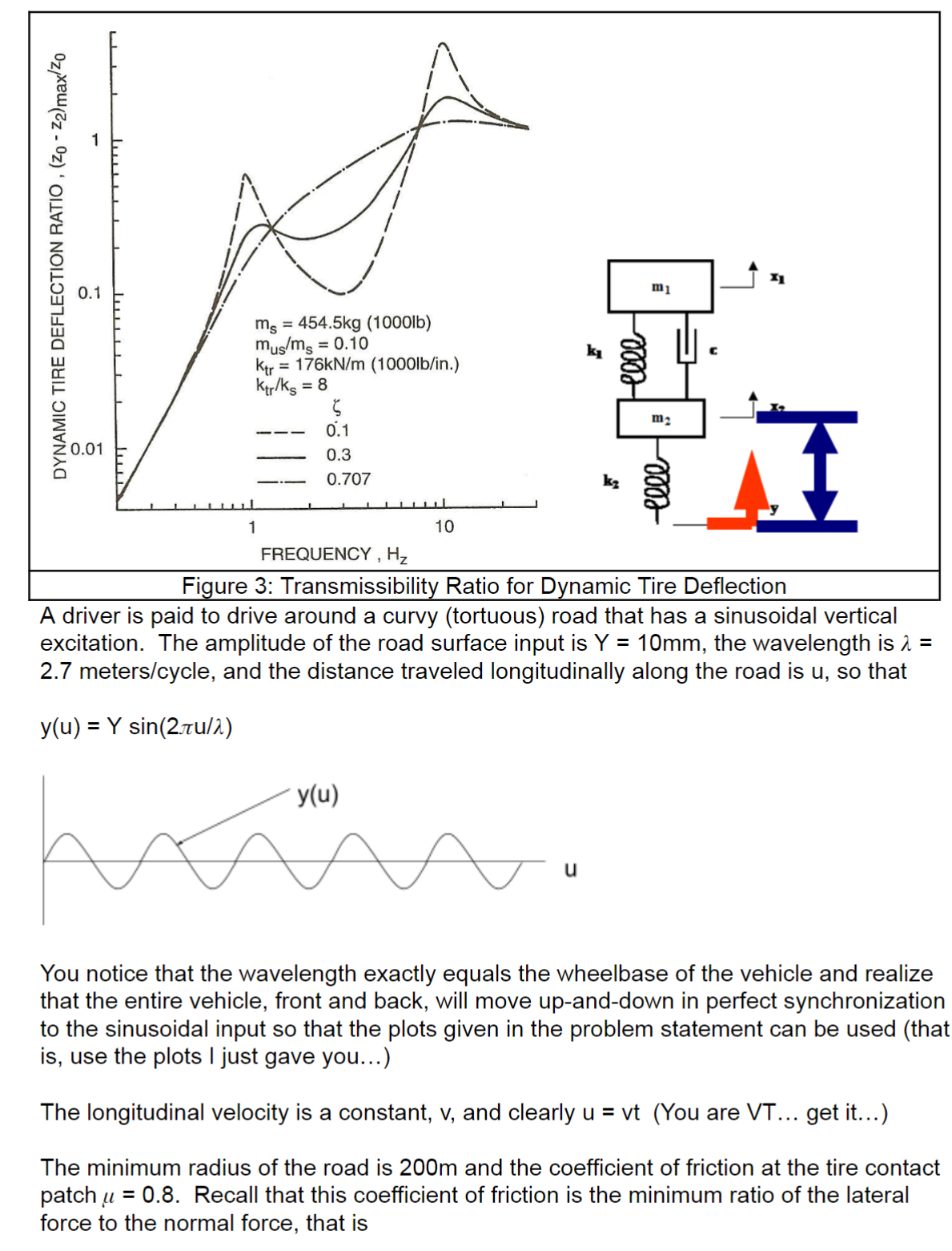 Solved 1. (12 points total) Recall the plots shown for | Chegg.com