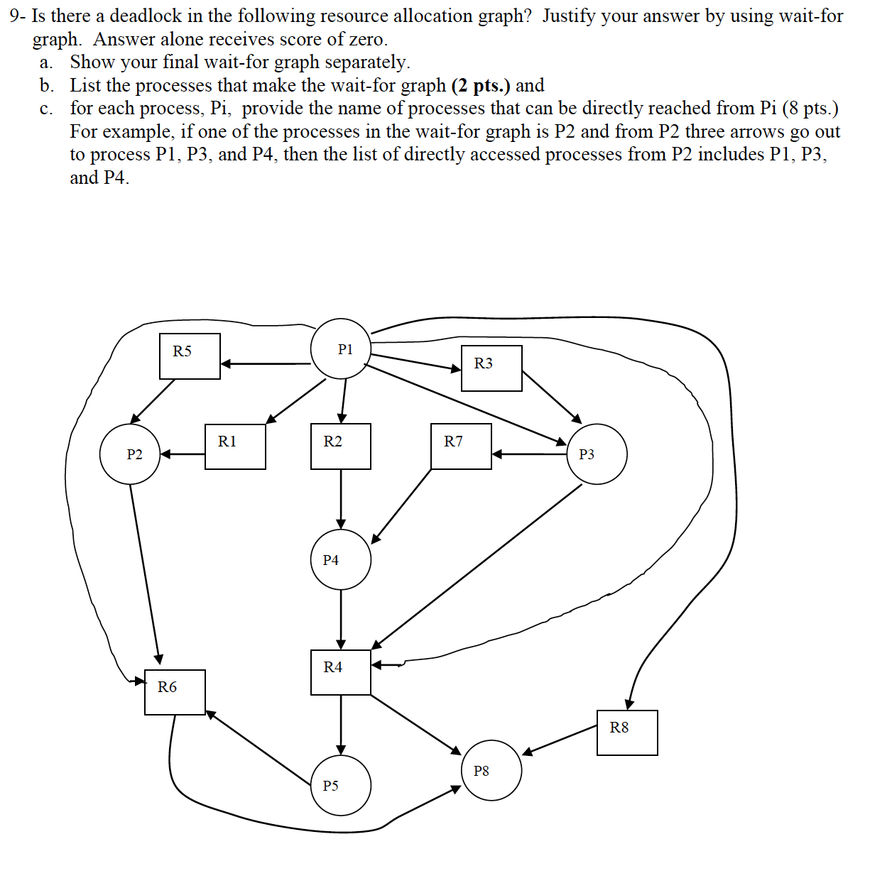 Solved 9- ﻿Is there a deadlock in the following resource | Chegg.com
