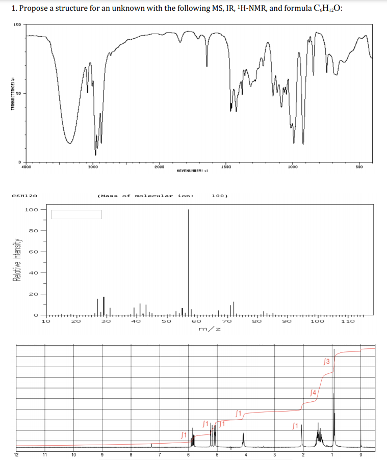 Solved 1. Propose a structure for an unknown with the | Chegg.com
