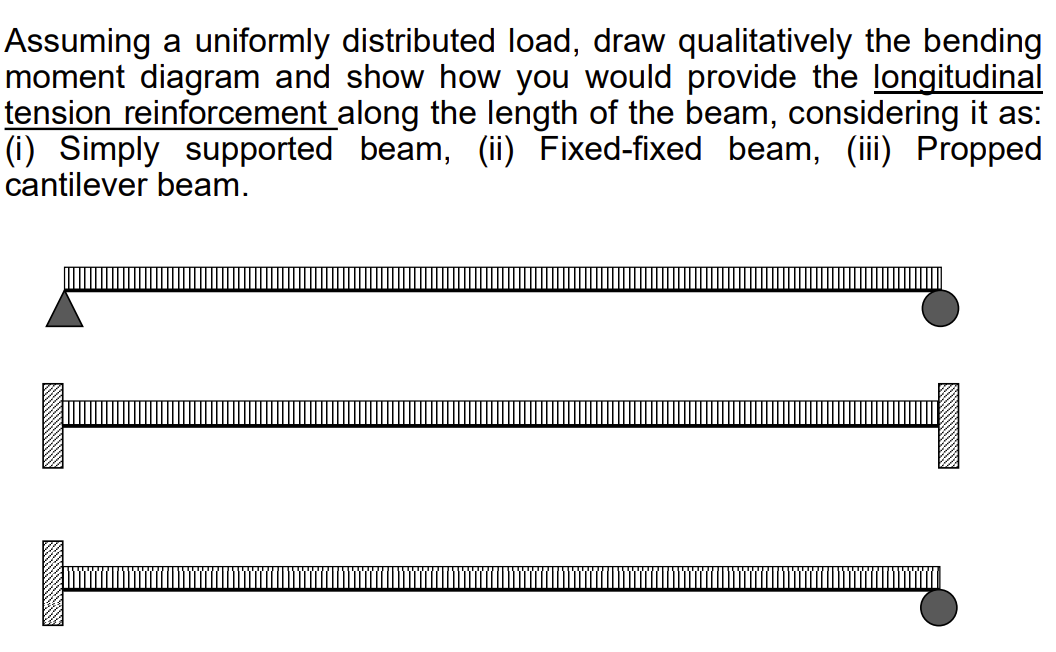 Solved Assuming a uniformly distributed load, draw | Chegg.com