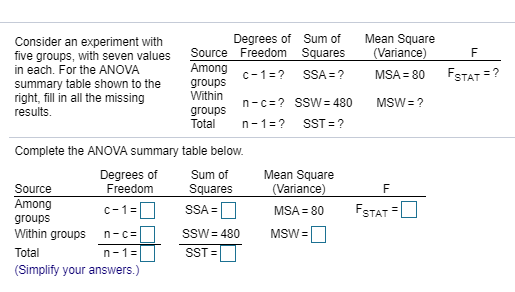Solved Square Degrees of Freedom c-1=? Sum of Squares SSAs? | Chegg.com