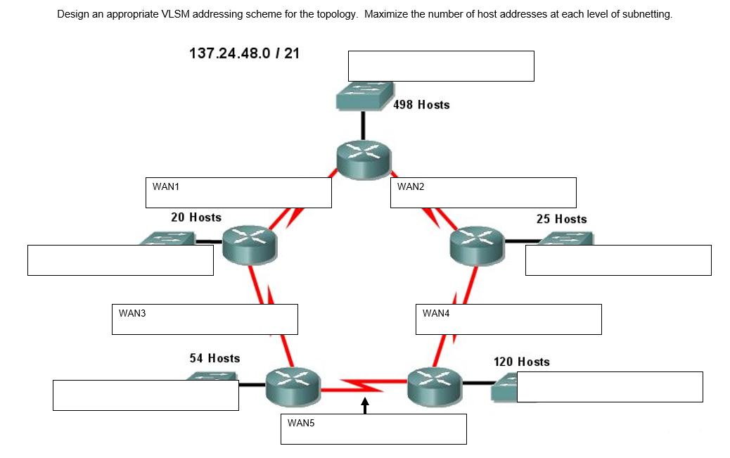 Solved Design an appropriate VLSM addressing scheme for | Chegg.com