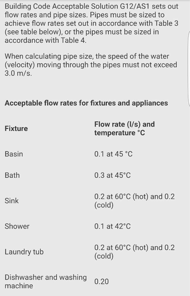 Solved Building Code Acceptable Solution G12/AS1 sets out | Chegg.com