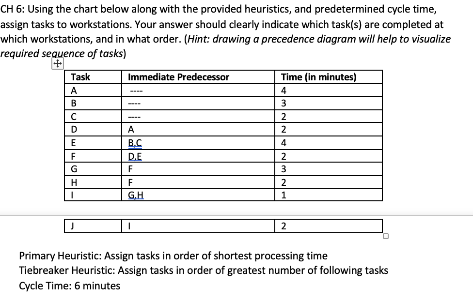 Solved CH 6: Using the chart below along with the provided | Chegg.com