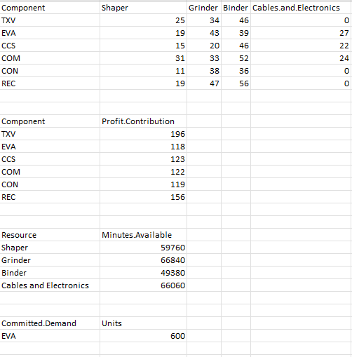 Solved a- through MS Excel Solver Add-in how can we solve | Chegg.com