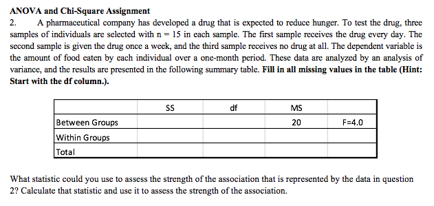 Solved ANOVA and Chi-Square Assignment 2. A pharmaceutical | Chegg.com