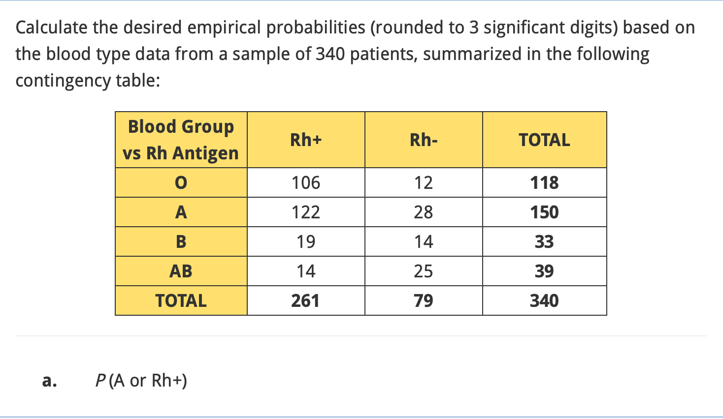 Solved Calculate the desired empirical probabilities | Chegg.com