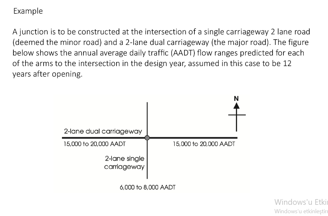 Solved A junction is to be constructed at the intersection | Chegg.com