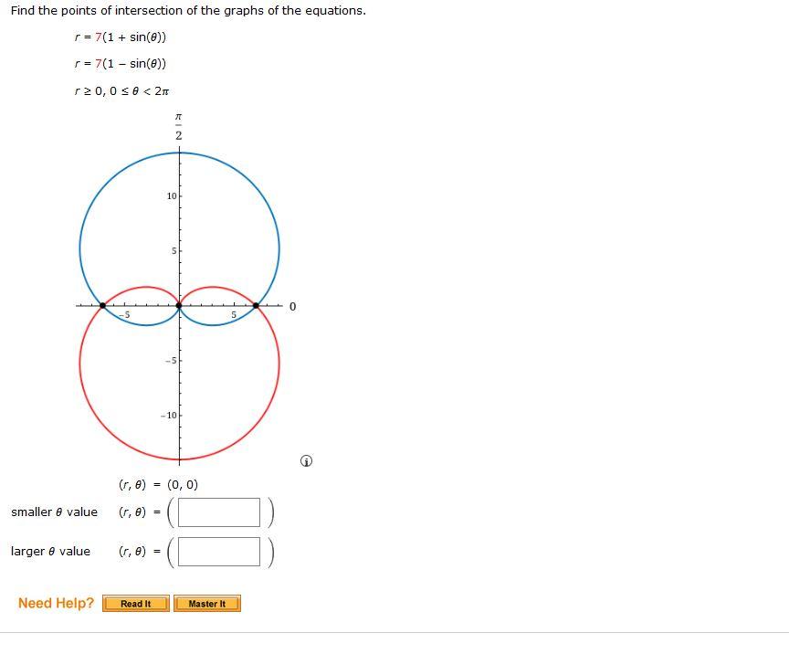 Solved Find the points of intersection of the graphs of the | Chegg.com