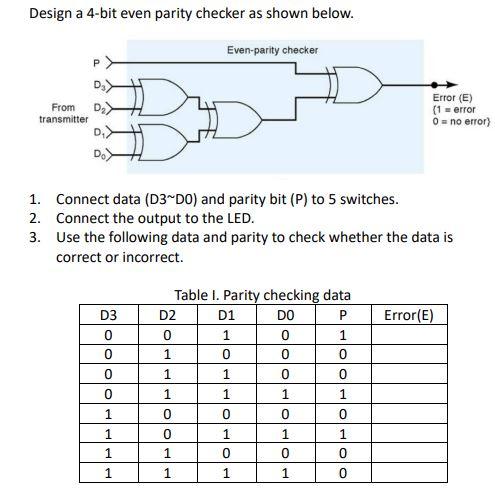Solved Design a 4-bit even parity checker as shown below. | Chegg.com
