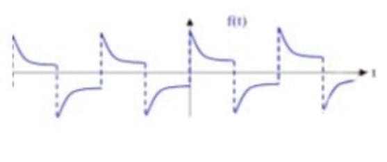 Solved OBTAIN THE FOURIER TRIGONOMETRIC SERIES, DESCRIBE IF | Chegg.com