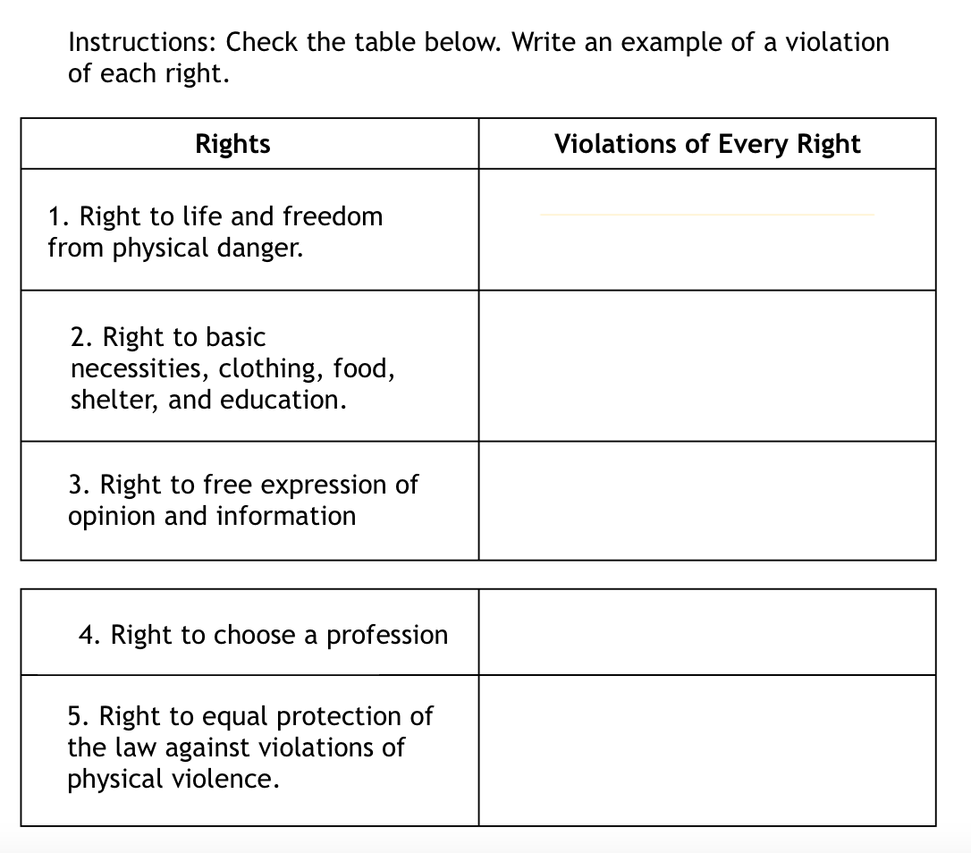 Solved Instructions: Check the table below. Write an example | Chegg.com