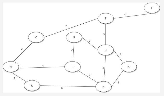 Solved USE prim's algorithm and Kruskal's algorithm to find | Chegg.com