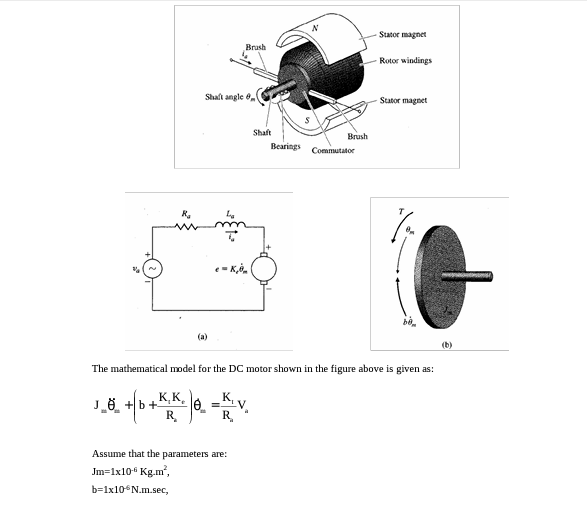 Solved The mathematical model for the DC motor shown in the | Chegg.com