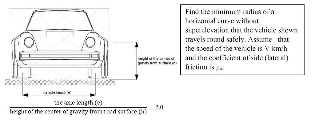 Solved Find the minimum radius of a horizontal curve without | Chegg.com