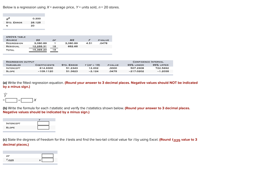 Solved Below is a regression using X = average price, Y = | Chegg.com