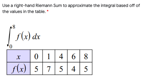 Solved Use a right-hand Riemann Sum to approximate the | Chegg.com