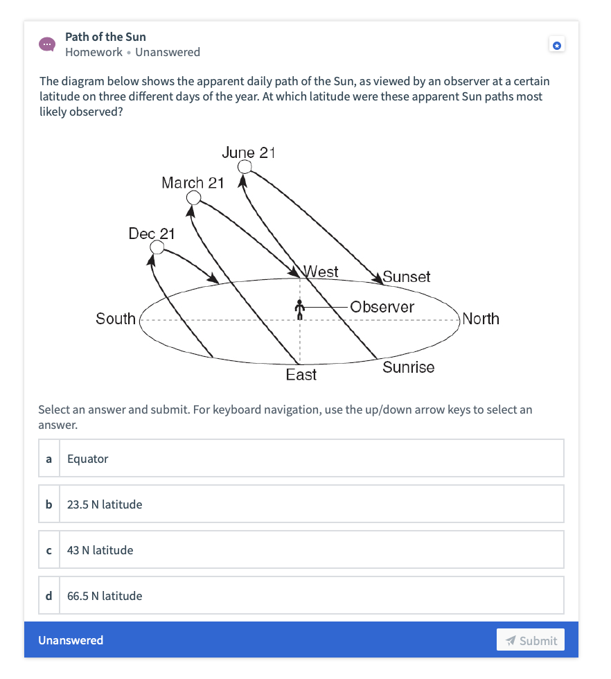Solved Path of the Sun Homework. Unanswered The diagram | Chegg.com
