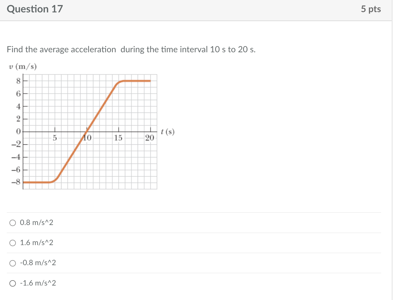 Solved Find the average velocity in the time interval 1.0 s | Chegg.com