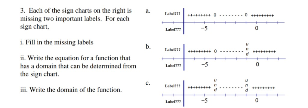 Solved 3. Each of the sign charts on the right is missing | Chegg.com