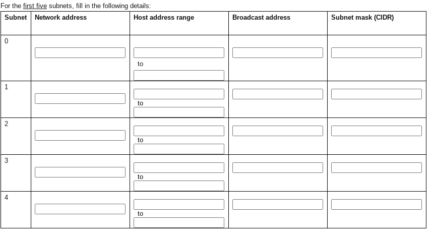 Solved Given The Class C Network Of 172 16 10 0 24 Subnet
