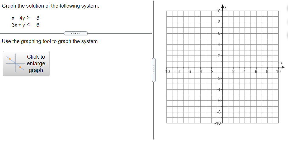 Solved Graph the solution of the following system. 10- x - | Chegg.com