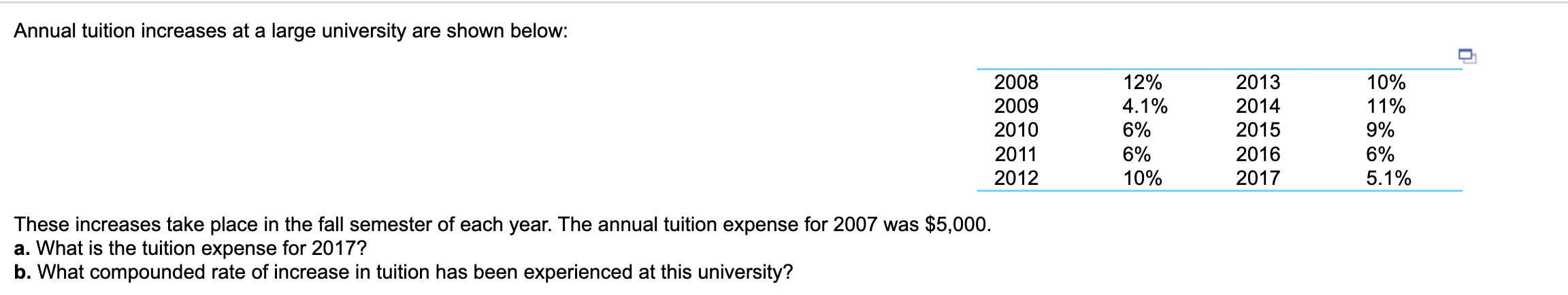 Solved Annual tuition increases at a large university are | Chegg.com