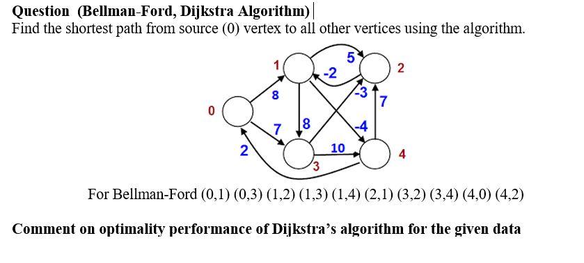 Solved Question (Bellman-Ford, Dijkstra Algorithm) | Find | Chegg.com