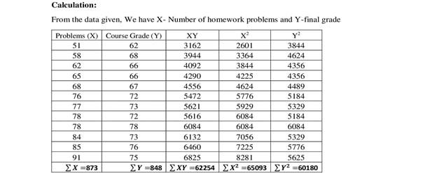 Solved If a student solved 125 homework problems, what will | Chegg.com