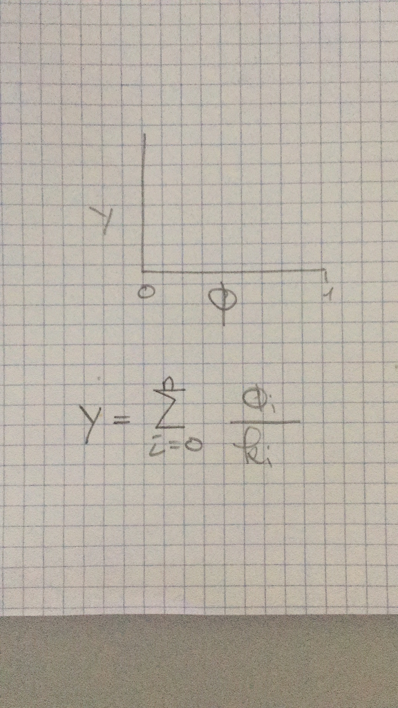 Solved I need to plot this function using Python, and Phi is | Chegg.com