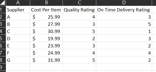 Solved Problem 6: Please see the data in the Excel file. The | Chegg.com
