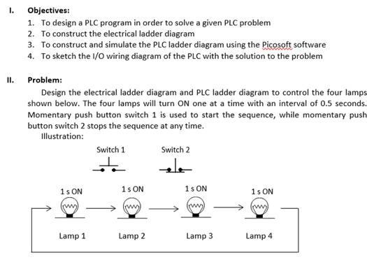 Solved I. Objectives: 1. To design a PLC program in order to | Chegg.com