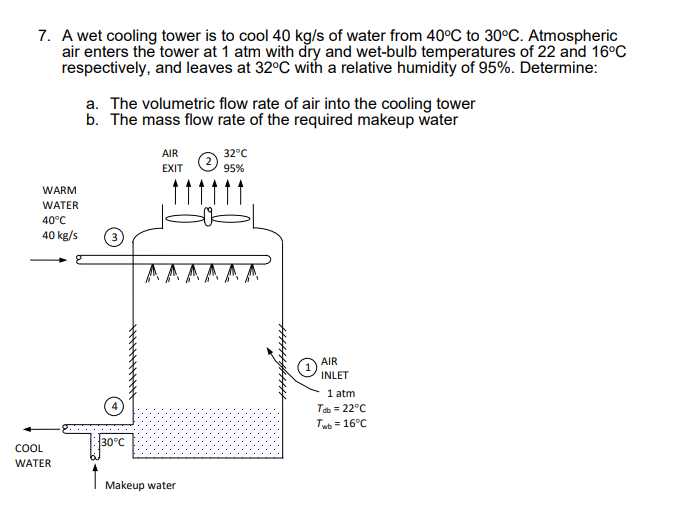 Solved 7. A wet cooling tower is to cool 40 kg/s of water | Chegg.com