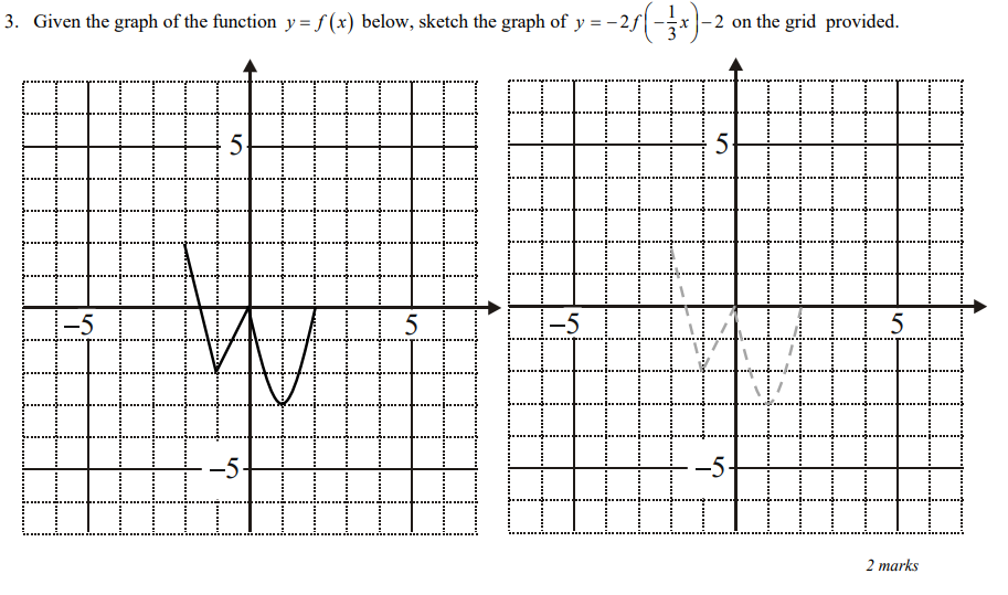 2 Given The Graph Of The Function Y F X Below On