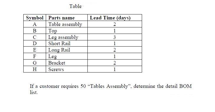 Solved Figure illustrates a "Table assembly" which will | Chegg.com
