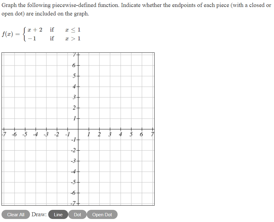 Solved Graph the following piecewise-defined function. | Chegg.com