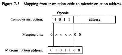 Solved Computer Architecture Question 1: The control | Chegg.com