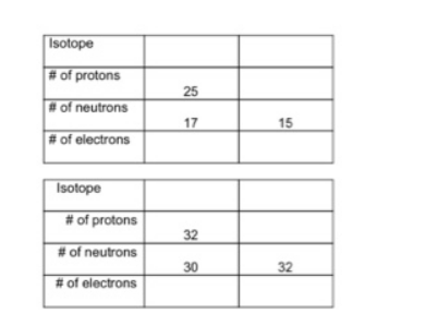Solved \begin{tabular}{|l|c|c|} \hline Isotope & & \\ \hline | Chegg.com