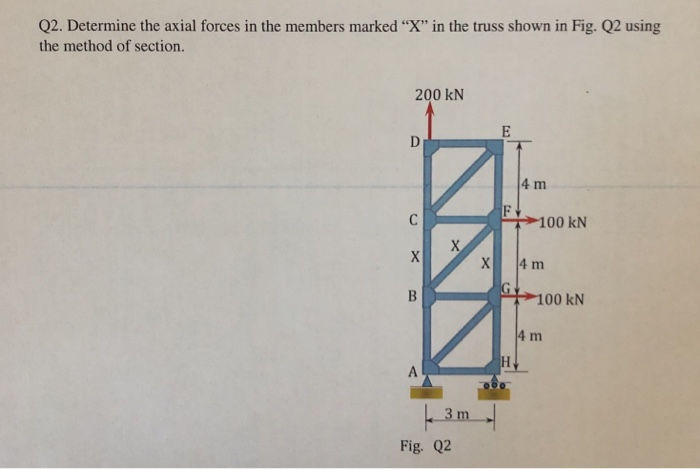 Solved Q2. Determine the axial forces in the members marked | Chegg.com