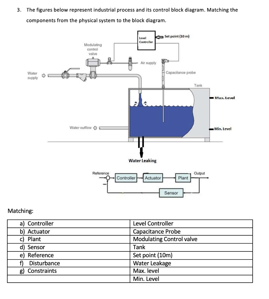 Solved 3. The figures below represent industrial process and | Chegg.com