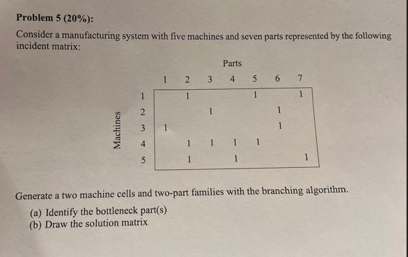 Solved Problem 5(20%) : Consider a manufacturing system with | Chegg.com
