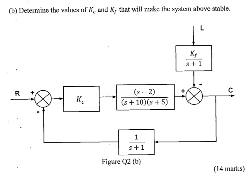Solved Q2(a) Determine the steady state value for the | Chegg.com